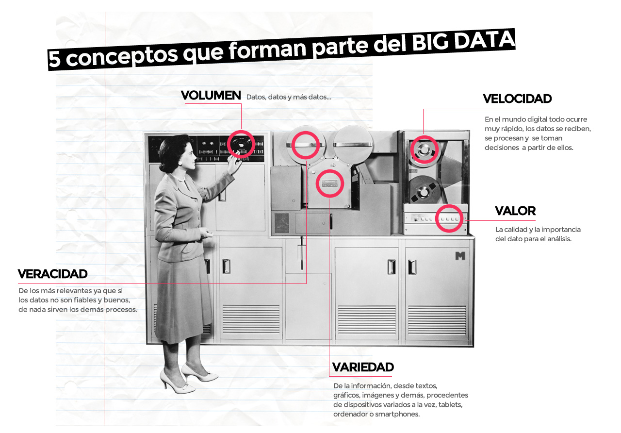 The Big Bang Data: Claves para entender el futuro de datos